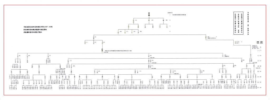 Family Tree | Kau Luen Tong Sze-to Clan Guild and Mutual Help Association